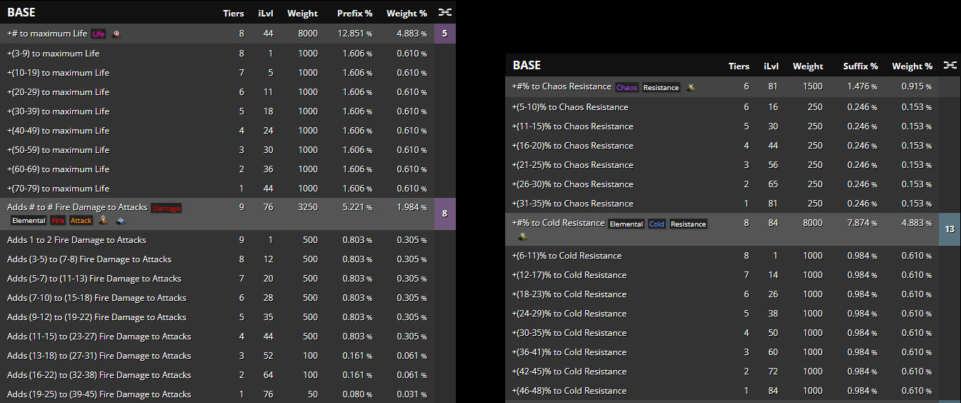 個人的PoEめも : アイテムに関する基礎知識