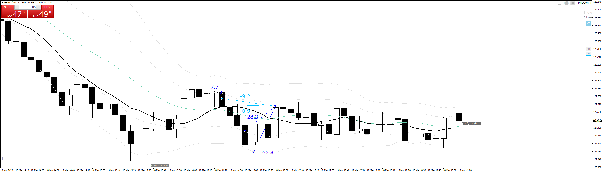 James Pound FX-Battle
