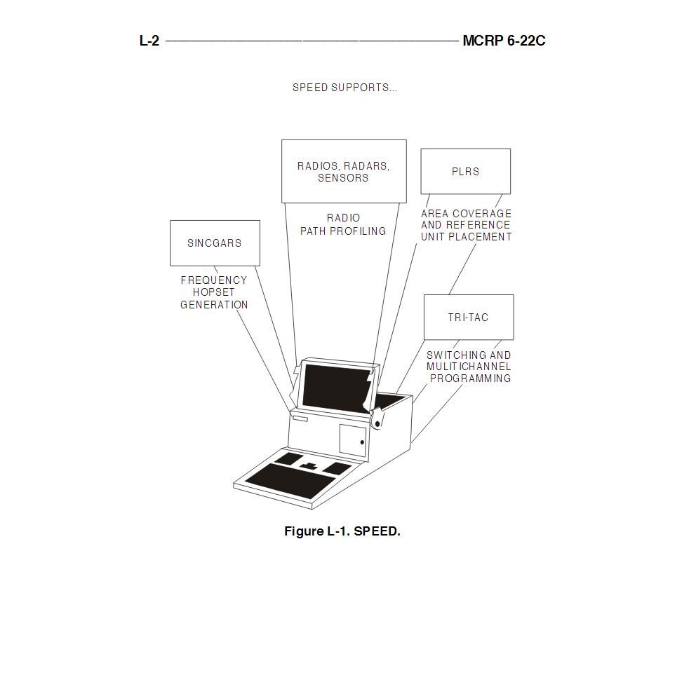 米海兵隊 無線通信士ハンドブック RADIO OPERATORS HANDBOOK MCRP 3-40.3B FMFM 3 - 3 6 U.S ...