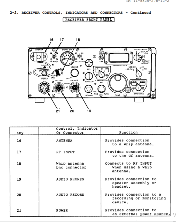 PRD-11＆12 方向探知機および電波傍受機材 : 軍用無線のブログ suzuki shinichi