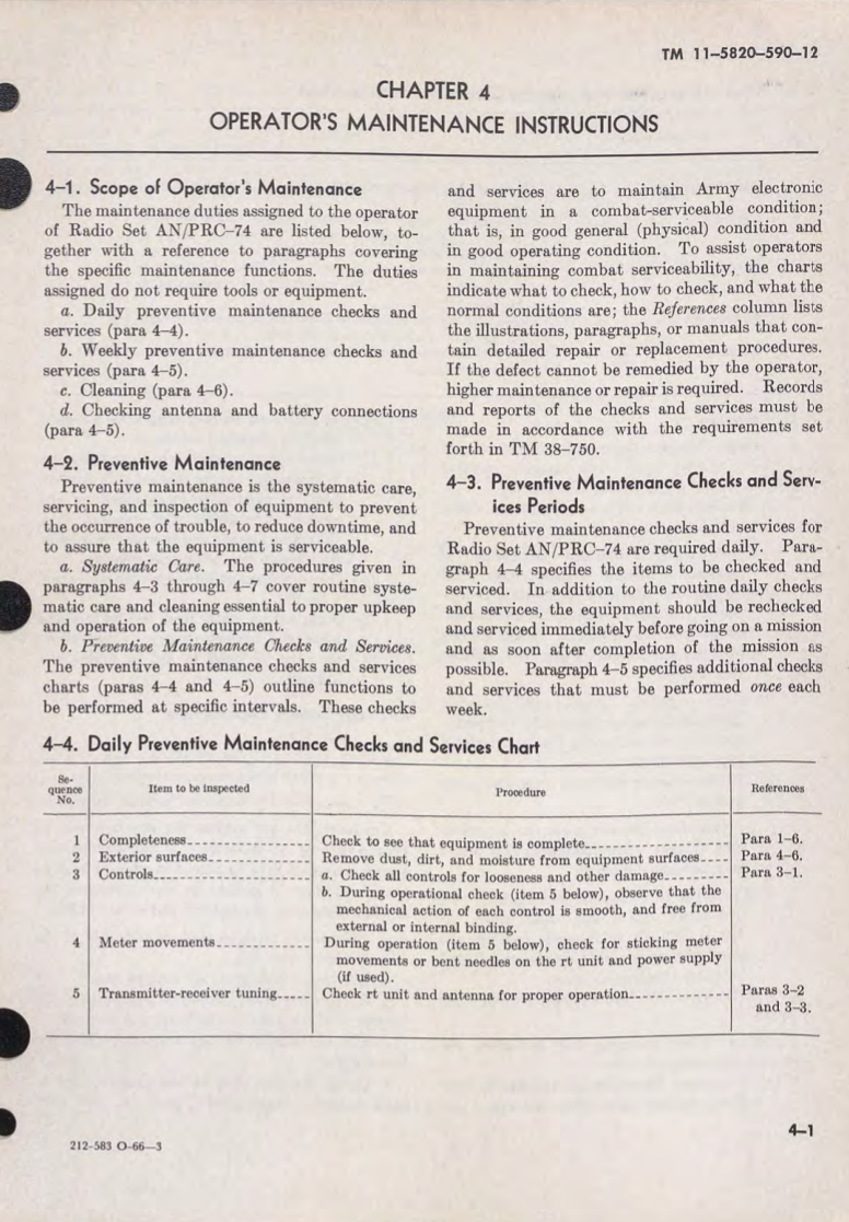 軍用ポータブル短波無線機 AN / PRC-74 A,B,C : 軍用無線のブログ suzuki shinichi