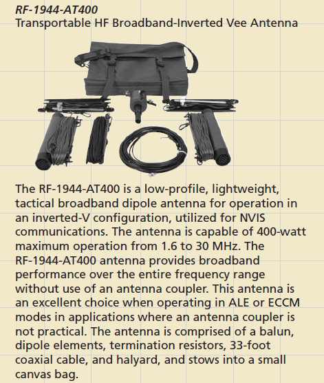 ハリス軍用無線機 AN/PRC-150(C) radio : 軍用無線のブログ suzuki shinichi