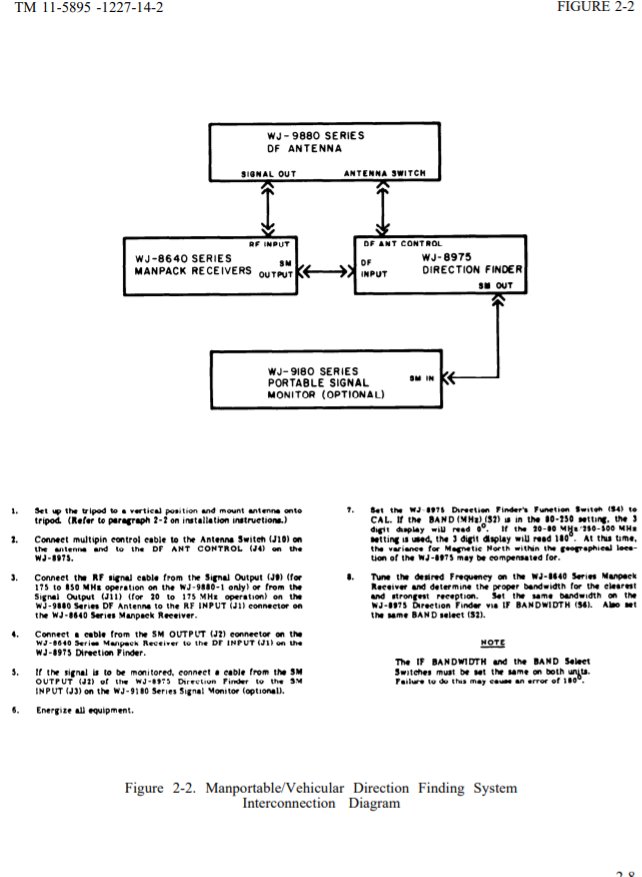 PRD-11＆12 方向探知機および電波傍受機材 : 軍用無線のブログ suzuki shinichi