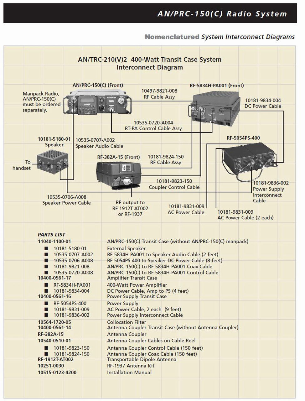 2007年06月 : 軍用無線のブログ suzuki shinichi