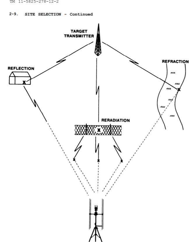 PRD-11＆12 方向探知機および電波傍受機材 : 軍用無線のブログ suzuki shinichi