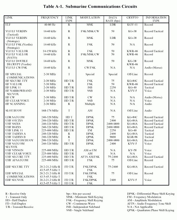 潜水艦アンテナ ＆ UHF SATCOMアンテナ : 軍用無線のブログ suzuki shinichi