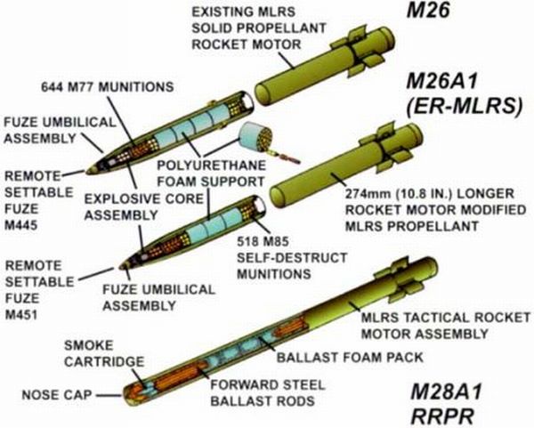 多連装ロケットシステム（Multiple Launch Rocket System＝MLRS） : 軍用無線のブログ JA2GZU ...