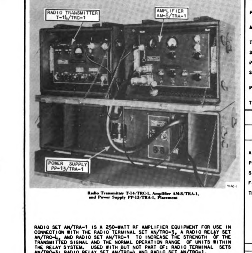 WW2 米軍 無線通信機などTM_11-227_RADIO_COMMUNICATION_EQUIPMENT_APRIL_1944 : 軍用無線 ...