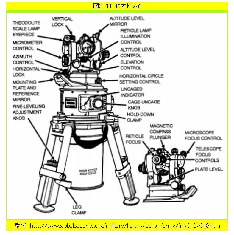 多連装ロケットシステム（Multiple Launch Rocket System＝MLRS） : 軍用無線のブログ JA2GZU ...