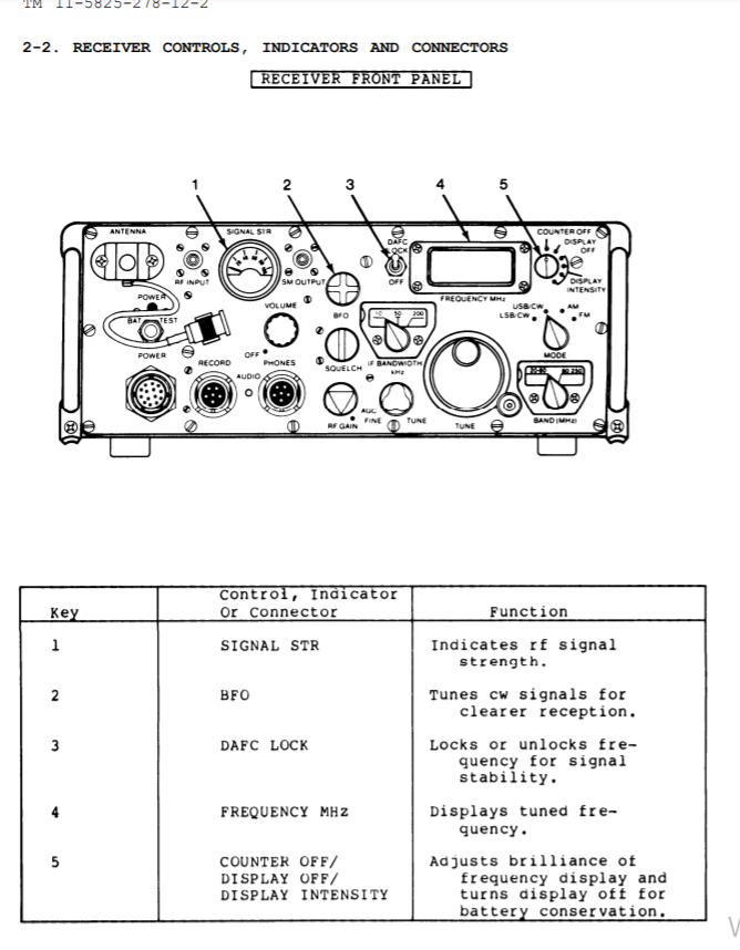 PRD-11＆12 方向探知機および電波傍受機材 : 軍用無線のブログ suzuki shinichi