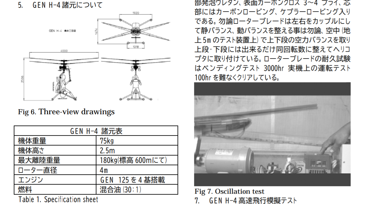 GEN H-4 小型ヘリコプター ＆ 自作ヘリ Homemade helicopter ＆ Drone Taxi : 軍用無線のブログ ...