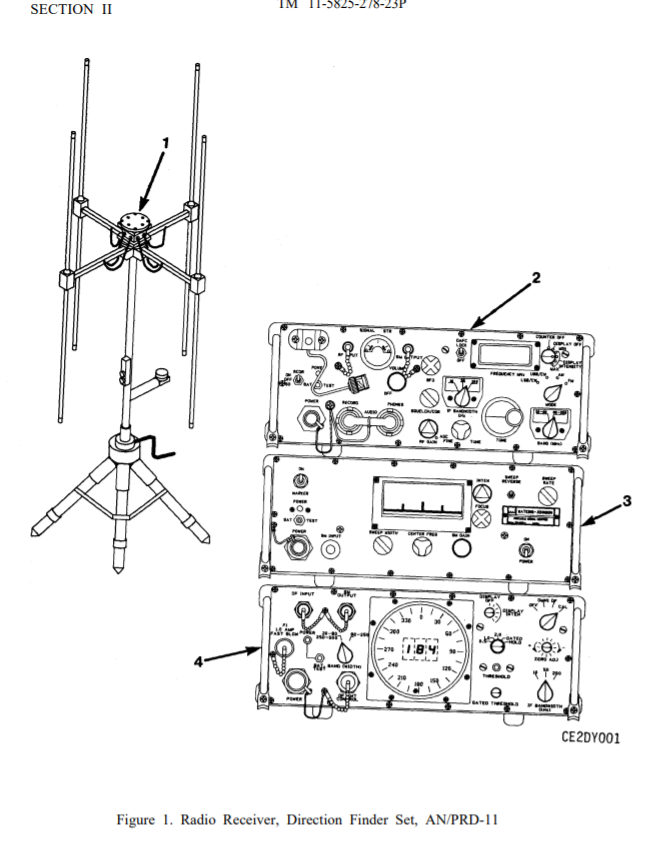 PRD-11＆12 方向探知機および電波傍受機材 : 軍用無線のブログ suzuki shinichi