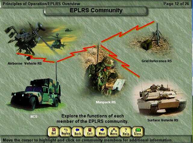 EPLRS ミリタリーラジオRT-1720FUHFトランシーバーW /リモートケーブルコンピューターHMMWV EPLRS : 軍用無線の ...