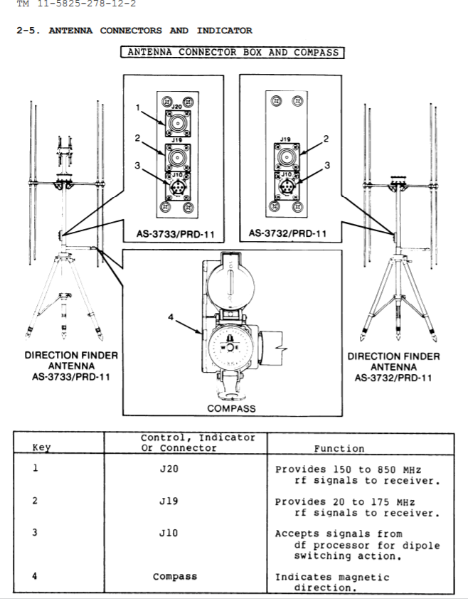 PRD-11＆12 方向探知機および電波傍受機材 : 軍用無線のブログ suzuki shinichi