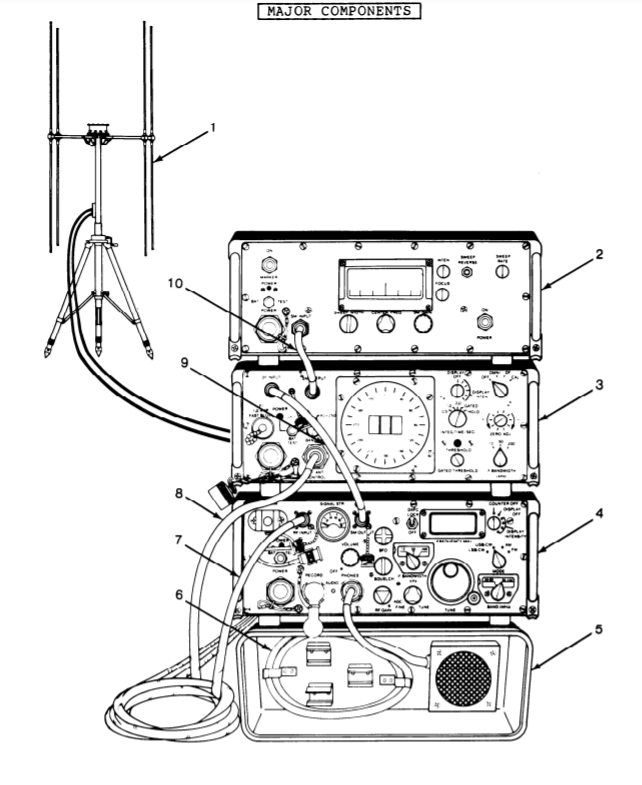 PRD-11＆12 方向探知機および電波傍受機材 : 軍用無線のブログ suzuki shinichi