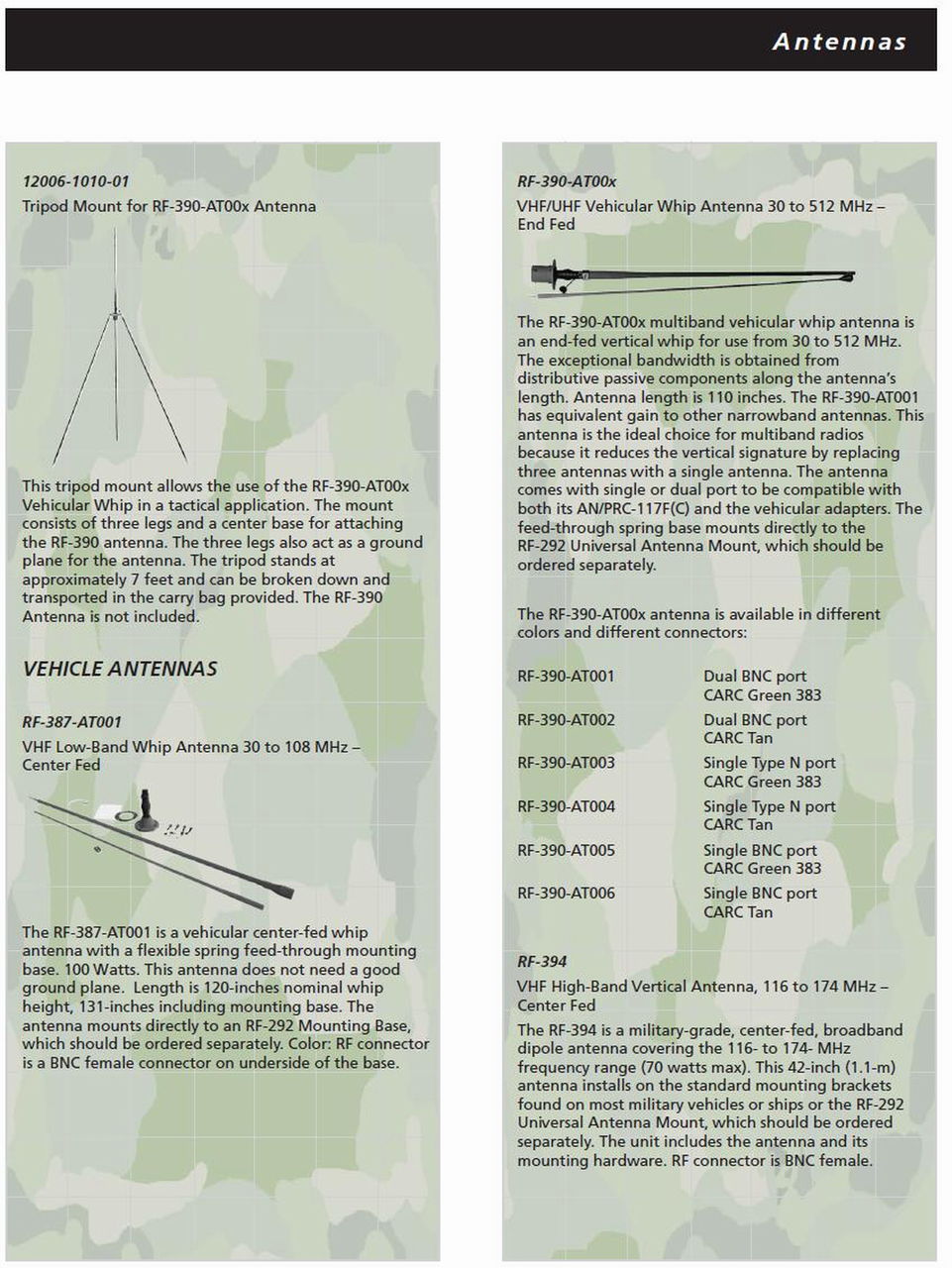 軍用無線機 AN/VRC-103 AN/PRC-117F(C) : 軍用無線のブログ suzuki shinichi