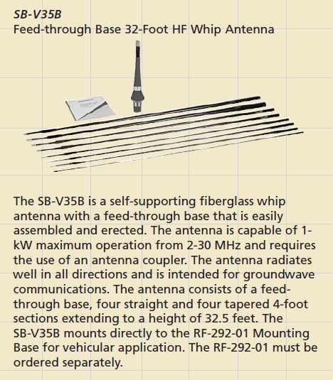 ハリス軍用無線機 AN/PRC-150(C) radio : 軍用無線のブログ suzuki shinichi