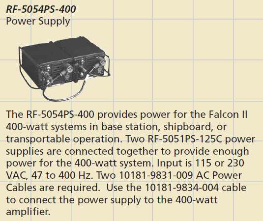 ハリス軍用無線機 AN/PRC-150(C) radio : 軍用無線のブログ suzuki shinichi