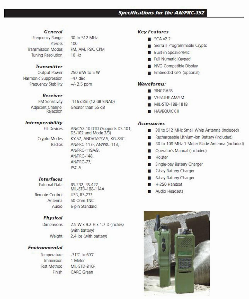 軍用無線機 AN/VRC-110 AN/PRC-152 : 軍用無線のブログ suzuki shinichi