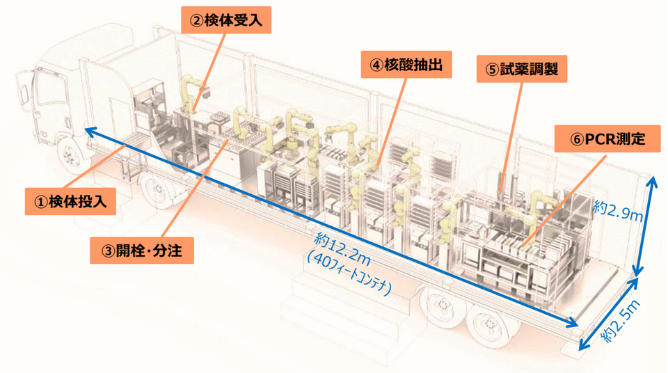 PRC－104（HF） PRC－119E（L－VHF） PRC－113（VHF，UHF）アマチュア無線 軍用無線 その他 : 軍用無線のブログ ...