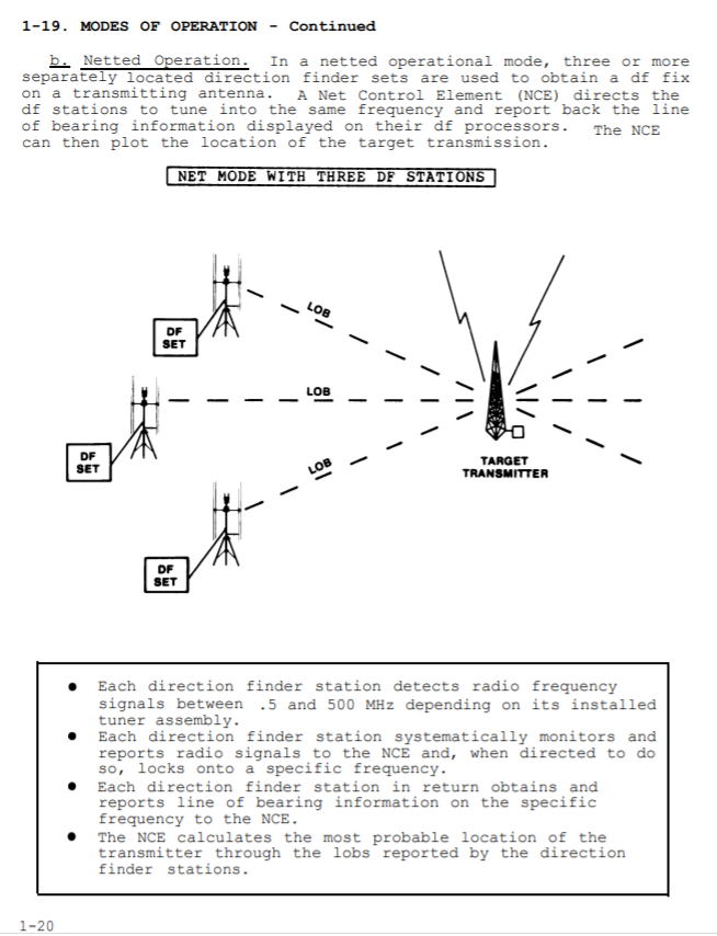 PRD-11＆12 方向探知機および電波傍受機材 : 軍用無線のブログ suzuki shinichi