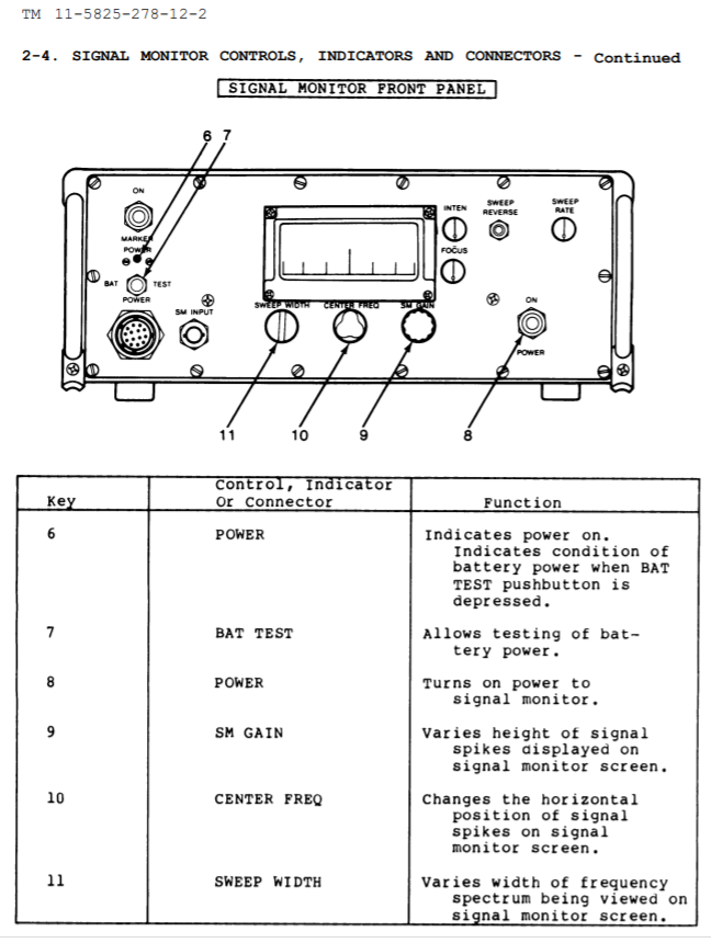 PRD-11＆12 方向探知機および電波傍受機材 : 軍用無線のブログ suzuki shinichi