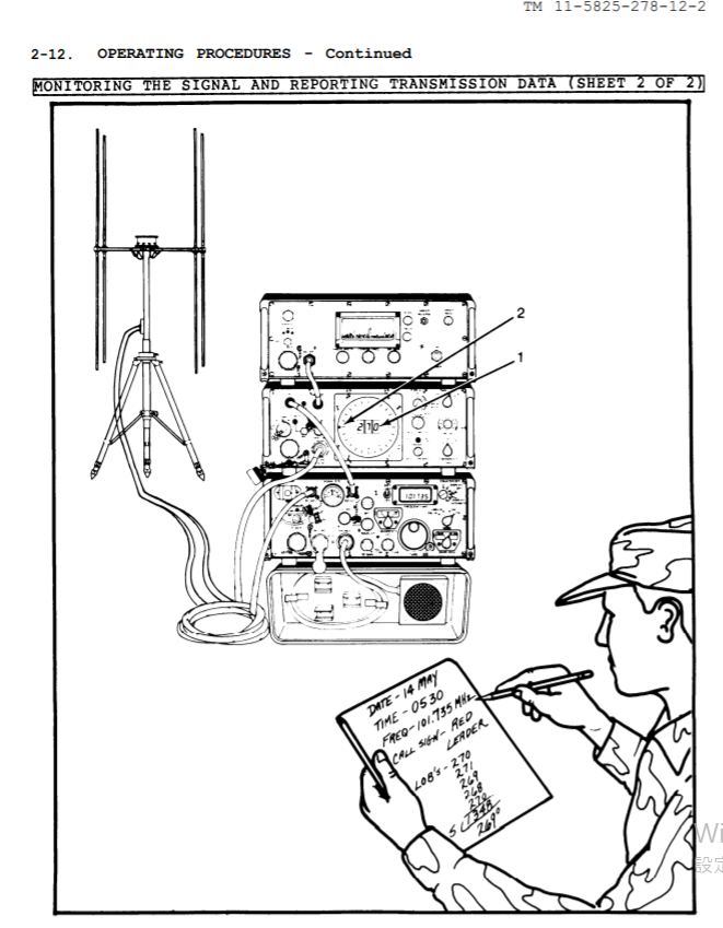 PRD-11＆12 方向探知機および電波傍受機材 : 軍用無線のブログ suzuki shinichi