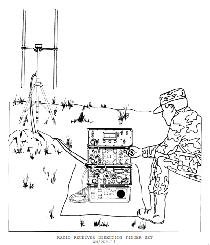 PRD-11＆12 方向探知機および電波傍受機材 : 軍用無線のブログ suzuki shinichi