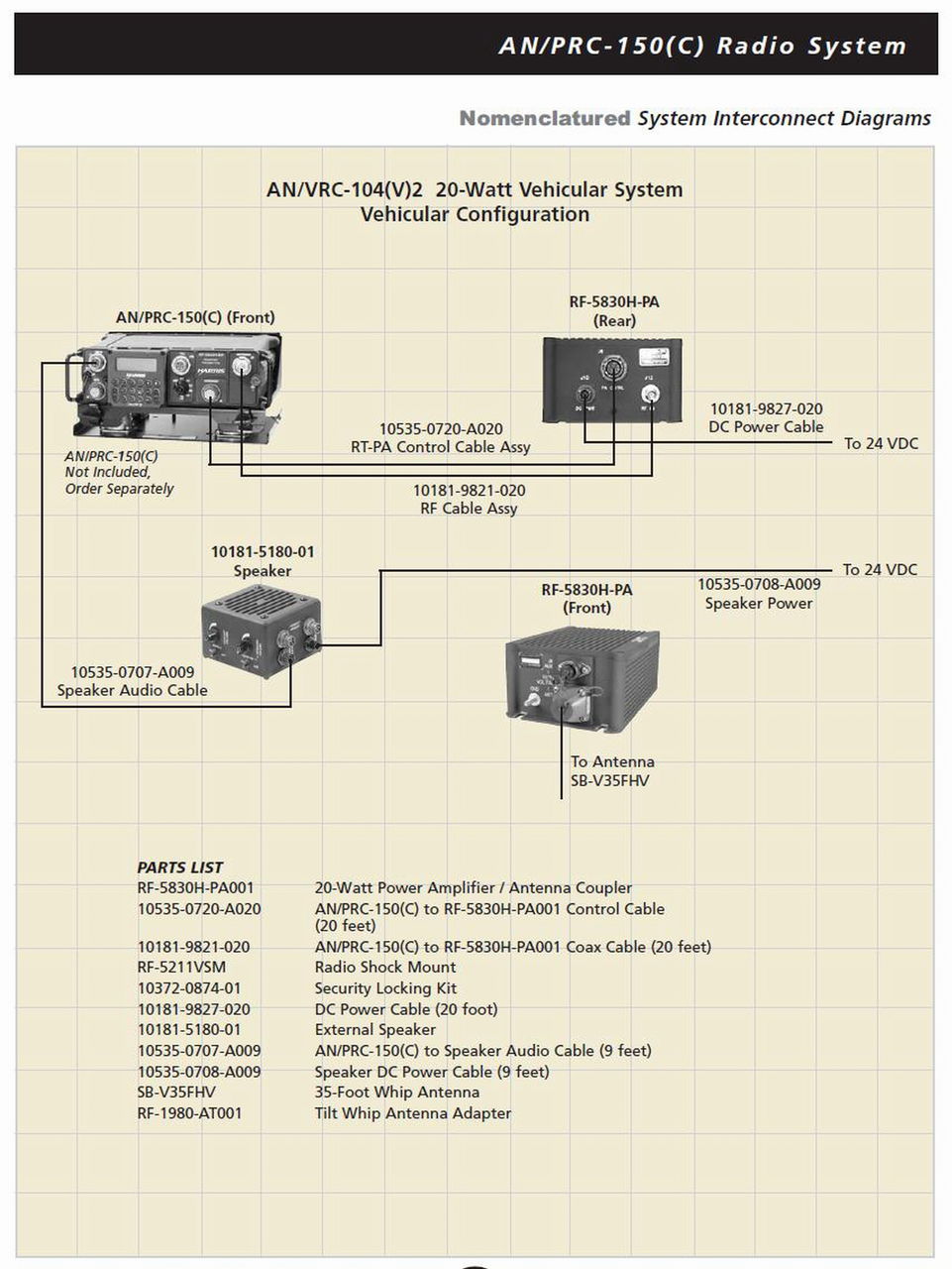 2007年06月07日 : 軍用無線のブログ JA2GZU suzuki shinichi