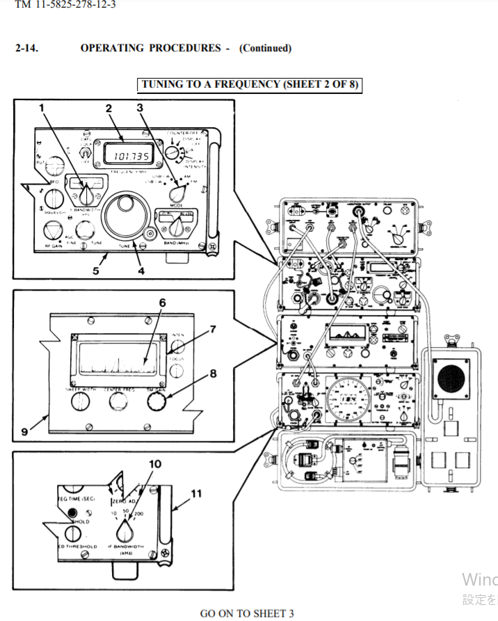 PRD-11＆12 方向探知機および電波傍受機材 : 軍用無線のブログ suzuki shinichi