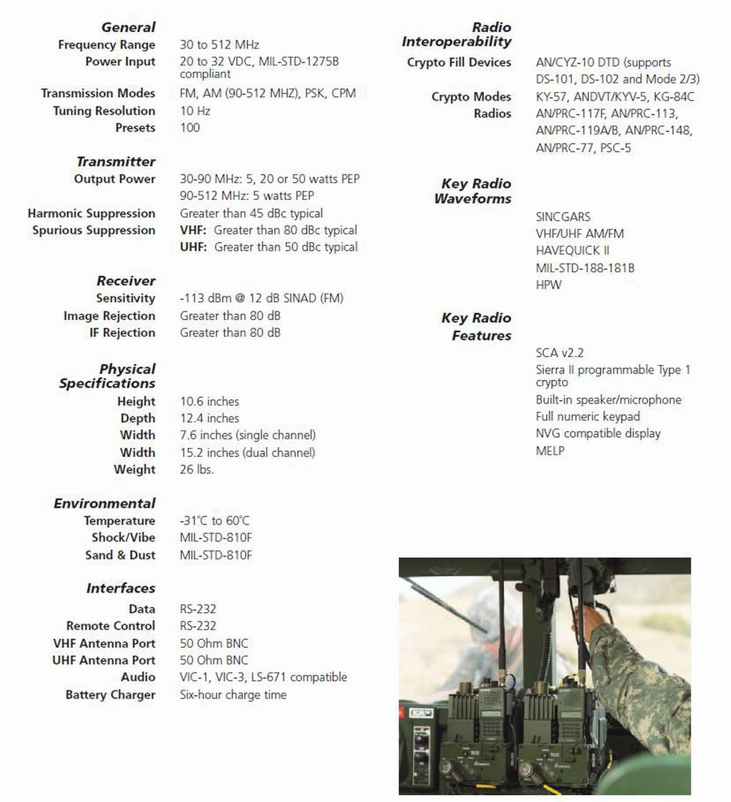 軍用無線機 AN/VRC-110 AN/PRC-152 : 軍用無線のブログ suzuki shinichi
