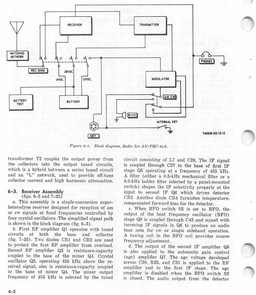 AN/PRC-64 スパイ無線機 Delco 5300 USA Spy Radio Set CK-8 AN/GRA-71 Electro ...