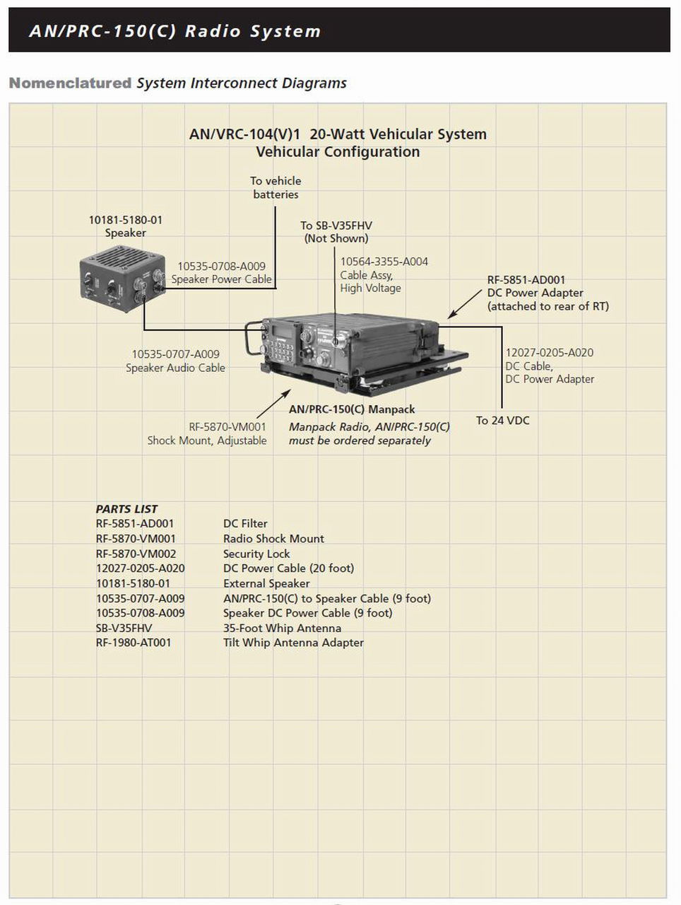 2007年06月 : 軍用無線のブログ suzuki shinichi