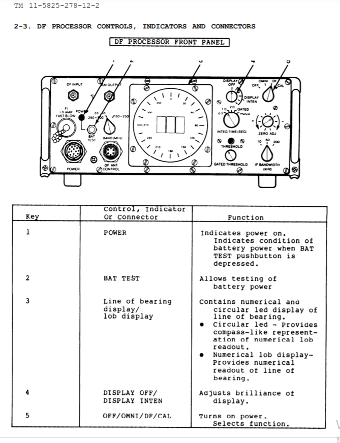 PRD-11＆12 方向探知機および電波傍受機材 : 軍用無線のブログ suzuki shinichi
