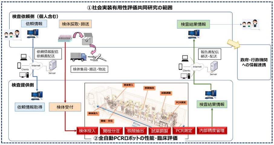 PRC－104（HF） PRC－119E（L－VHF） PRC－113（VHF，UHF）アマチュア無線 軍用無線 その他 : 軍用無線のブログ ...