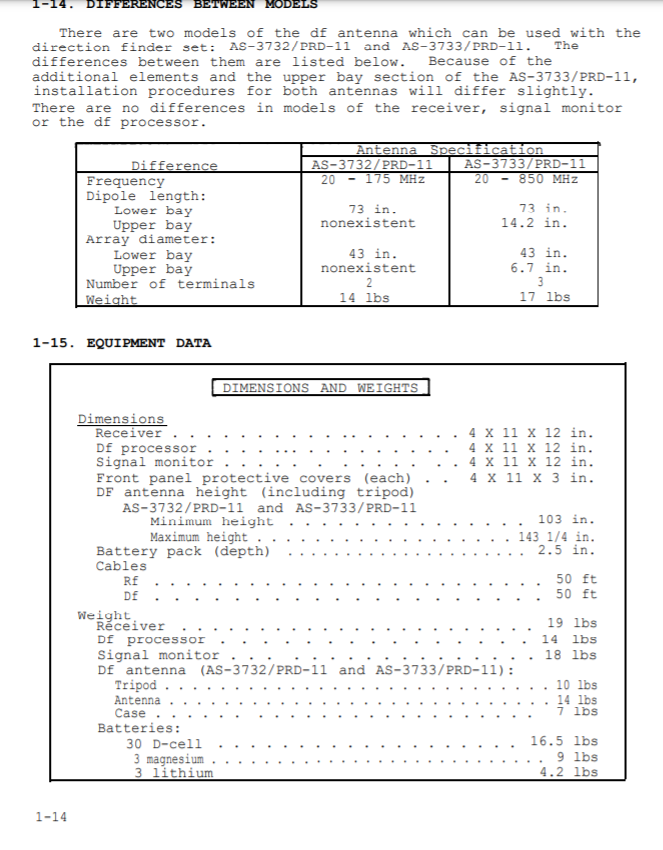 PRD-11＆12 方向探知機および電波傍受機材 : 軍用無線のブログ suzuki shinichi