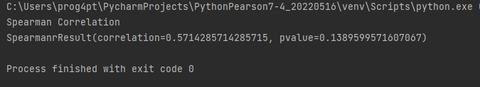 S.12.2P PythonでSpearmanの順位相関 : PT・OT・アスリートのためのプログラミングとマイコン電子工作入門