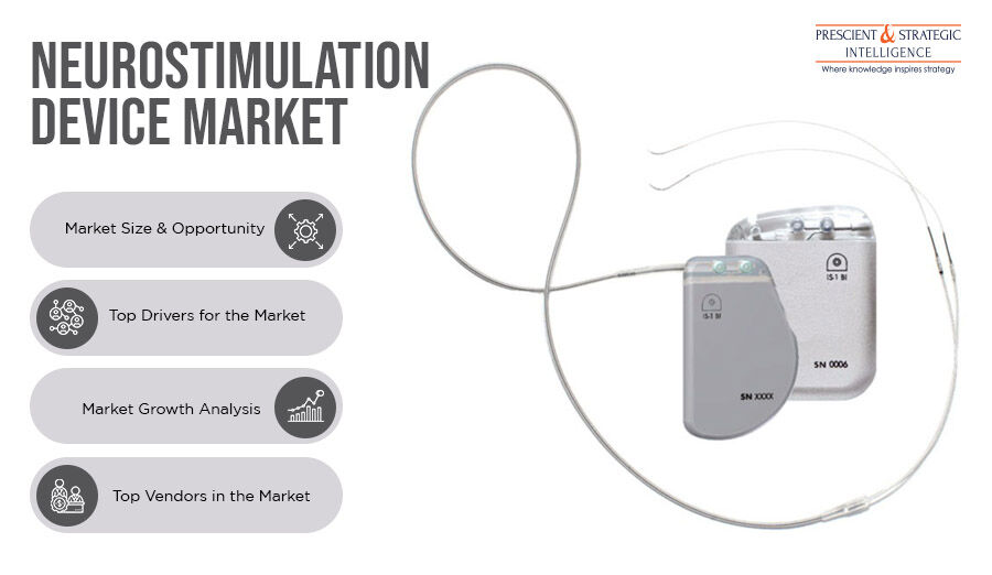 Neurostimulation Device Market Overview, Leading Players and Future ...