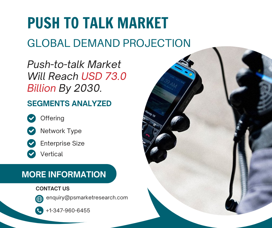 Global Push-to-Talk Market Set for 10.5% CAGR Growth Till 2030 : Word ...