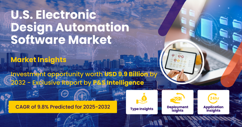 U.S. EDA Software Market to Nearly Double by 2032, Fueled by AI and ...