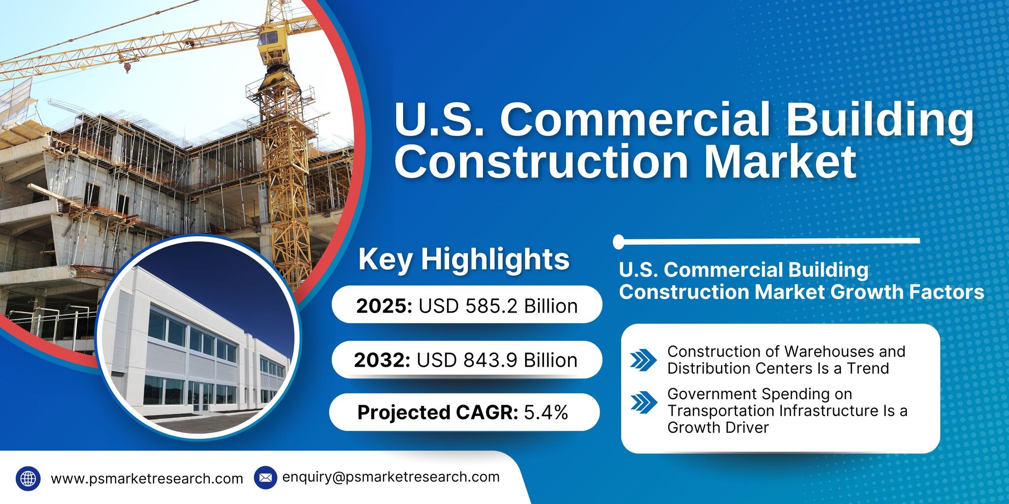 Surge in Demand Drives U.S. Commercial Building Construction Market to $843.9 Billion by 2032 ...