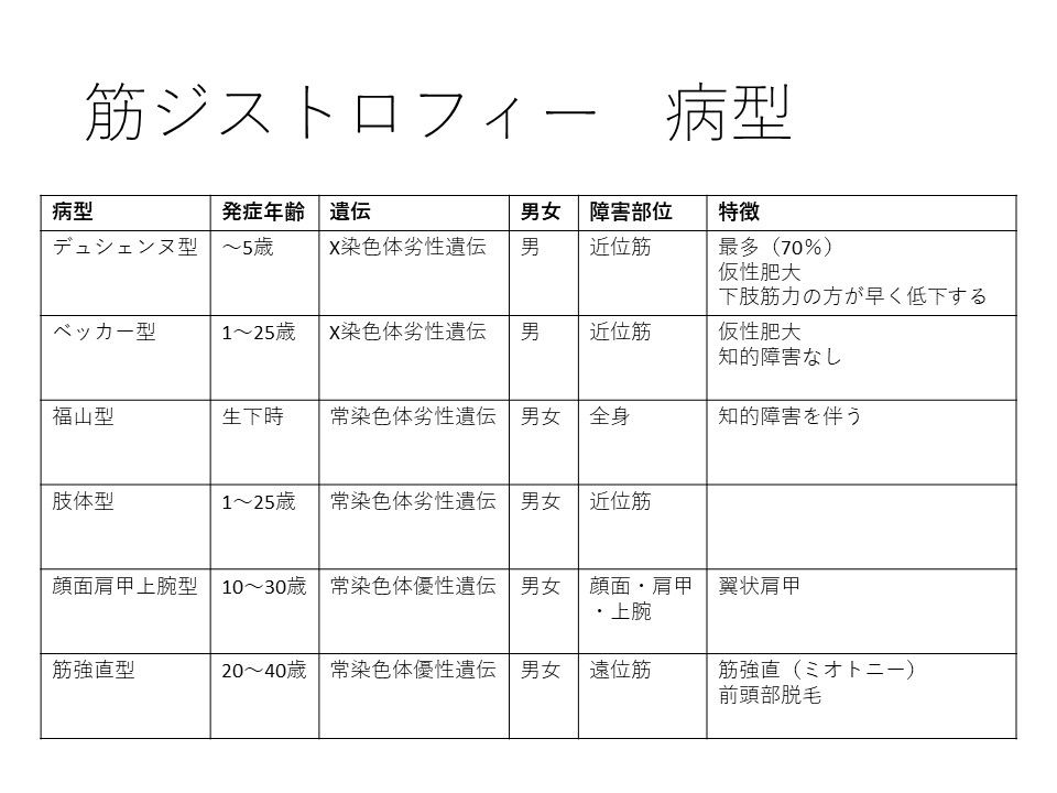 筋ジストロフィー 機能障害度分類 筋強直性ジストロフィー リハビリ ガイドライン Pkoj 6707