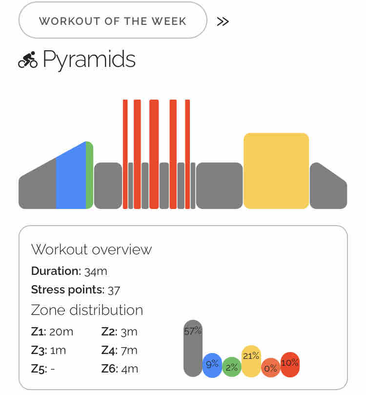 キリンチャレンジカップ (日本vsペルー)→ Zwift - Workout of the Week (Pyramids) : STI ...