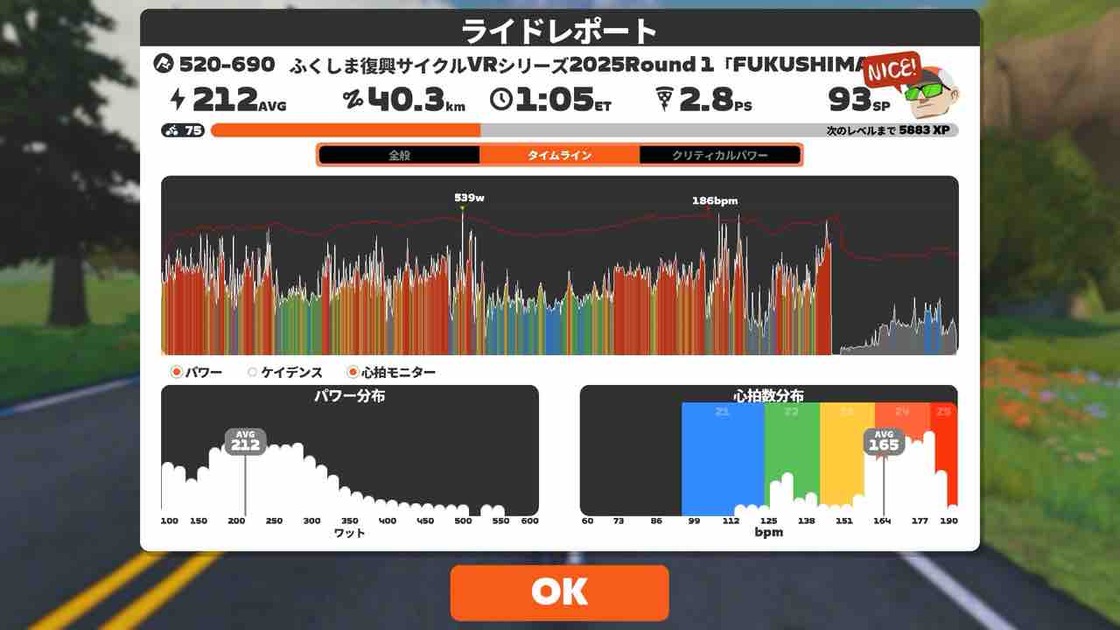 Zwift - ふくしま復興サイクルVRシリーズ2025 Round 1「FUKUSHIMA Open Race」Presented by ...