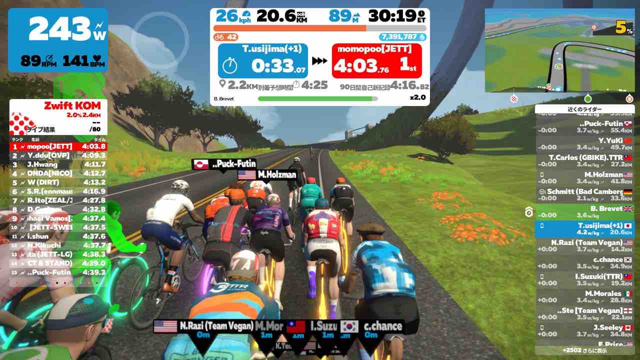 Zwift Pace Partner Ride (B)ゲームは1日1時間 : STIファクトリー備忘録