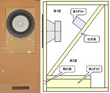 COGのブログ:Markaudio MAOP11 36L ZWBR ダクトチューニング