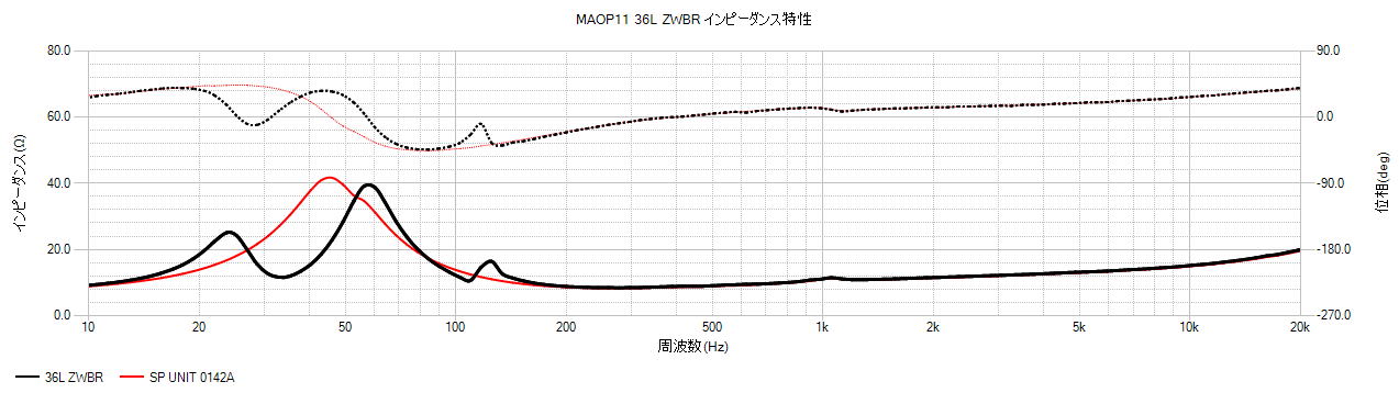 COGのブログ:Markaudio MAOP11 36L ZWBRの特性