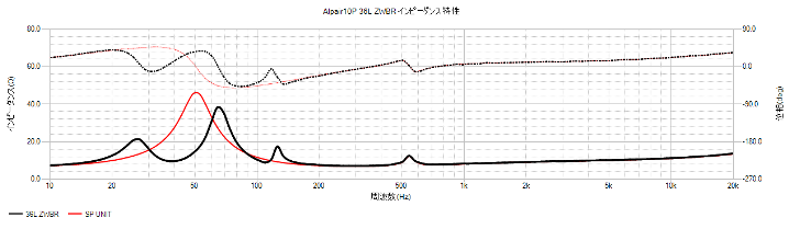 COGのブログ:Markaudio Alpair10P 36L ZWBRの特性