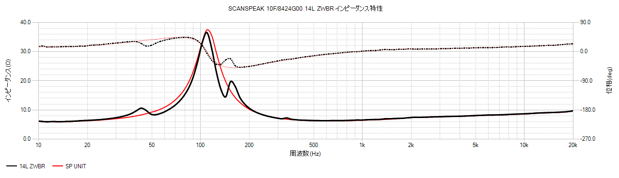 COGのブログ:SCAN SPEAK 10F/8424G00 14L ZWBR 特性