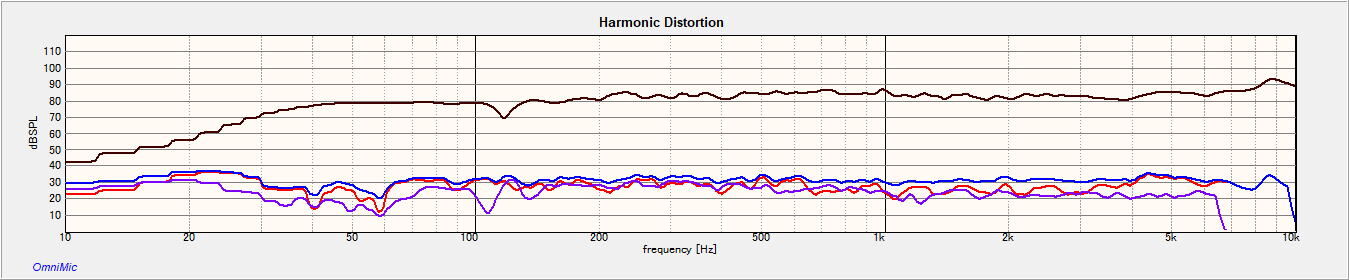 COGのブログ:Markaudio MAOP11 36L ZWBRの特性